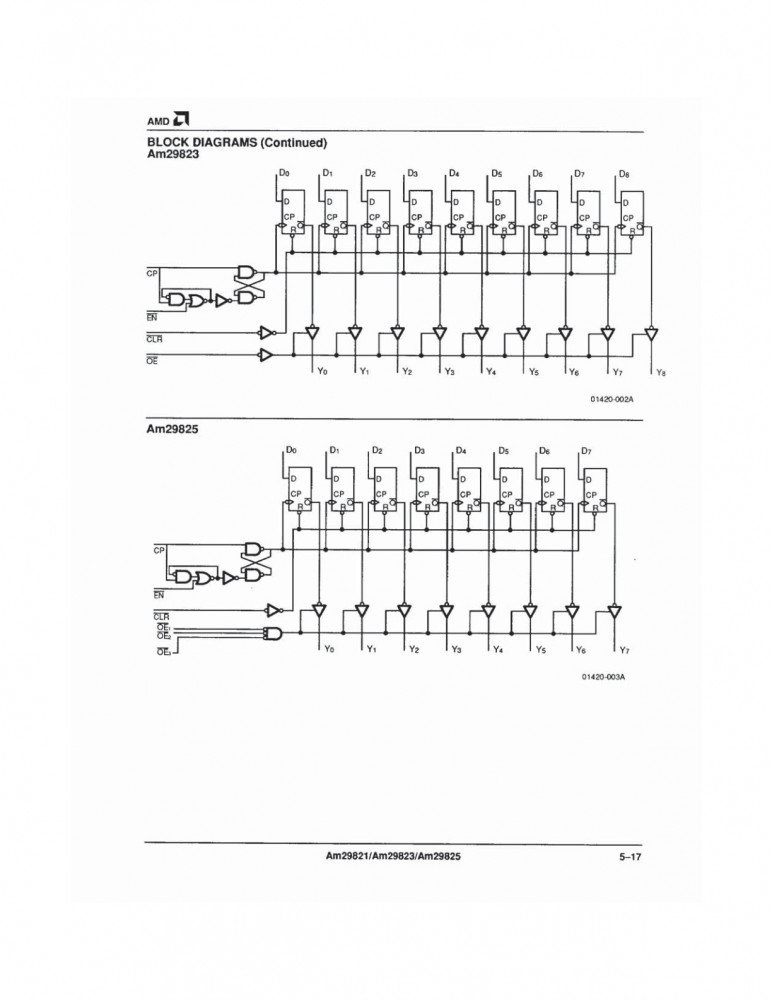 AM29825 datasheet page 3