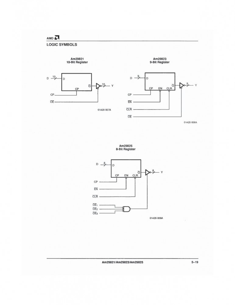 AM29825 datasheet page 5