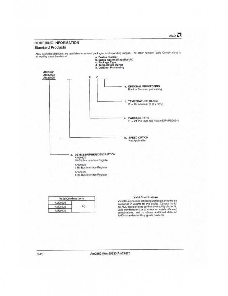 AM29825 datasheet page 6