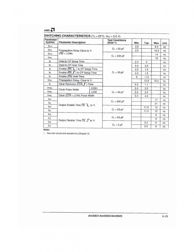 AM29825 datasheet page 9