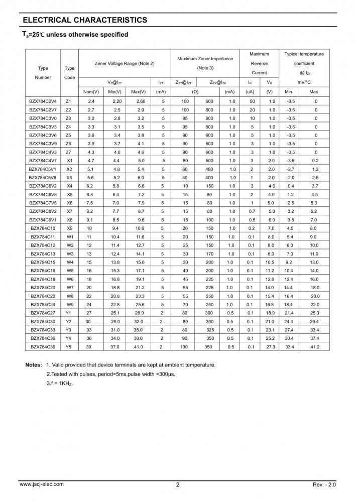 BZX784C6V2 datasheet page 2