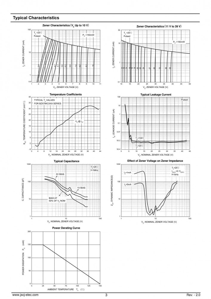 BZX784C6V2 datasheet page 3