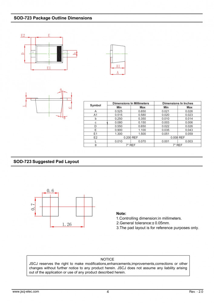 BZX784C6V2 datasheet page 4