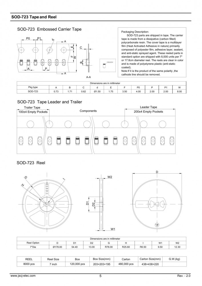 BZX784C6V2 datasheet page 5