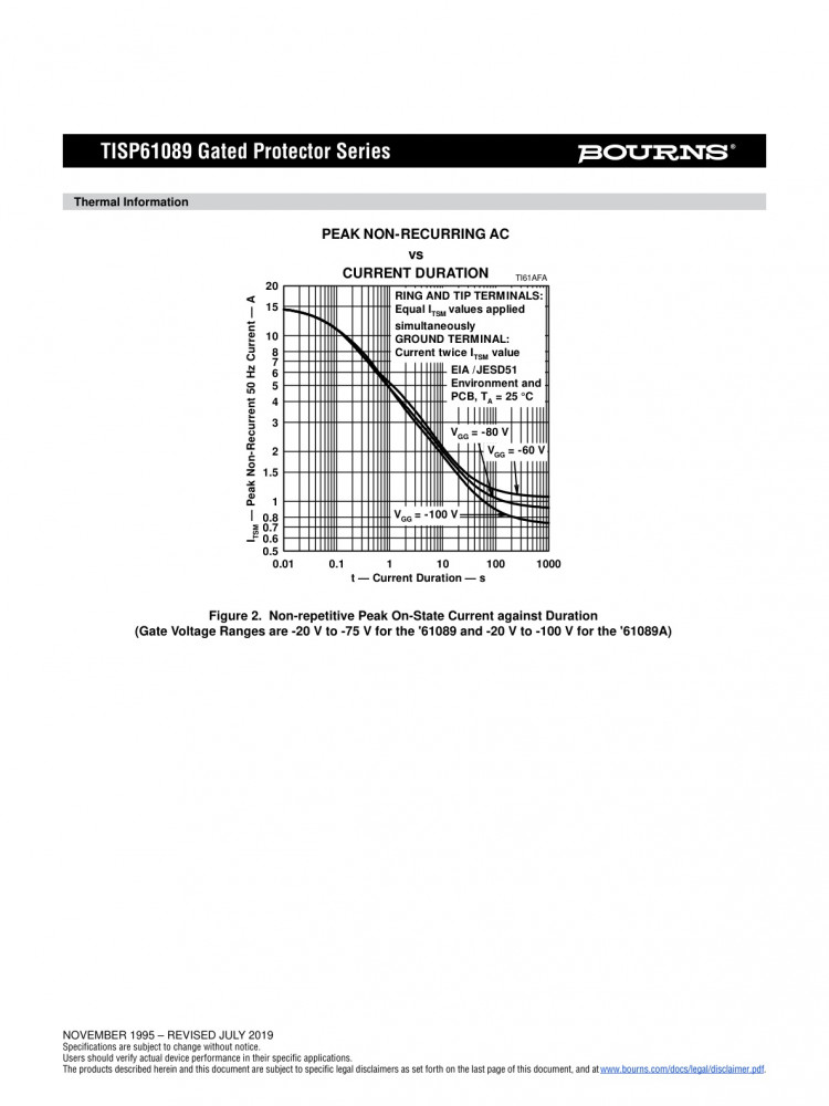 TISP61089ADR-S datasheet page 6