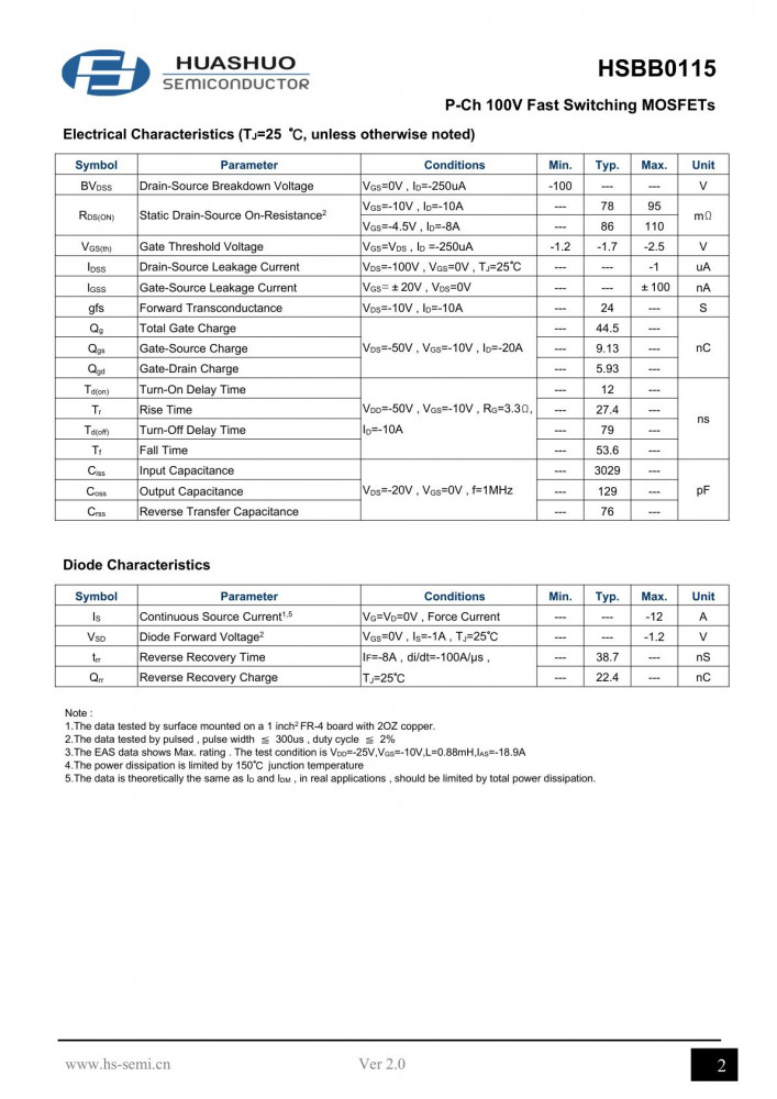HSBB0115 datasheet page 2