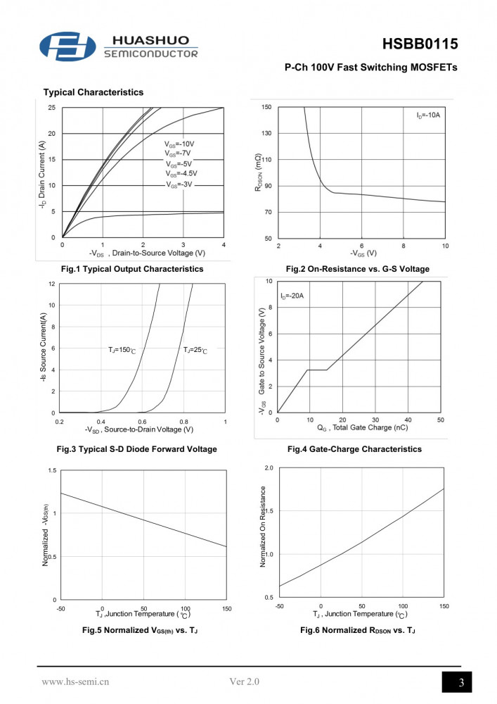 HSBB0115 datasheet page 3