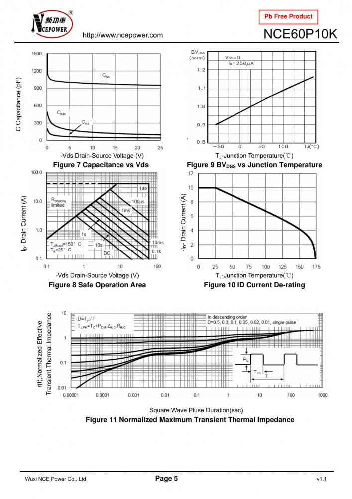 NCE60P10K datasheet page 5