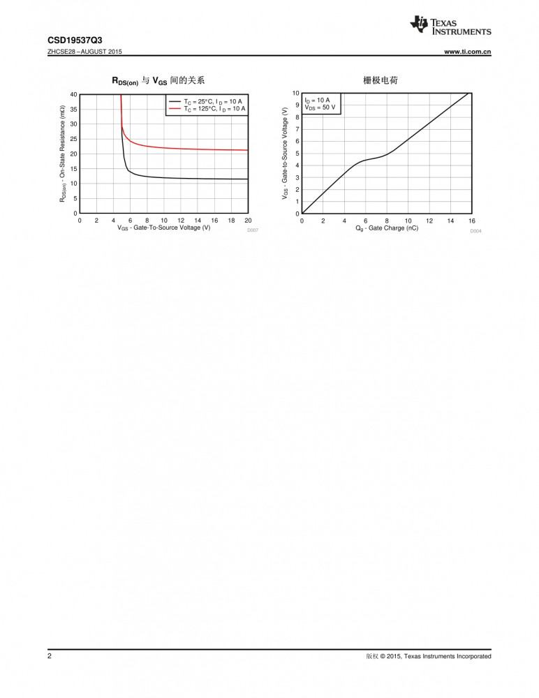 CSD19537Q3 datasheet page 2