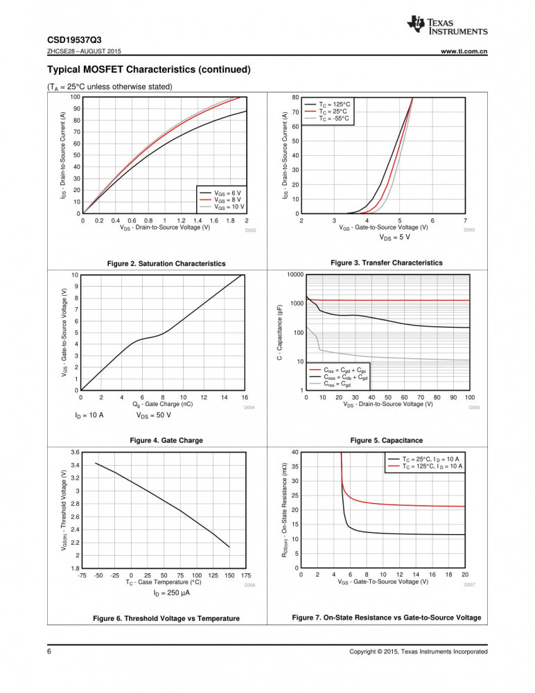 CSD19537Q3 datasheet page 6