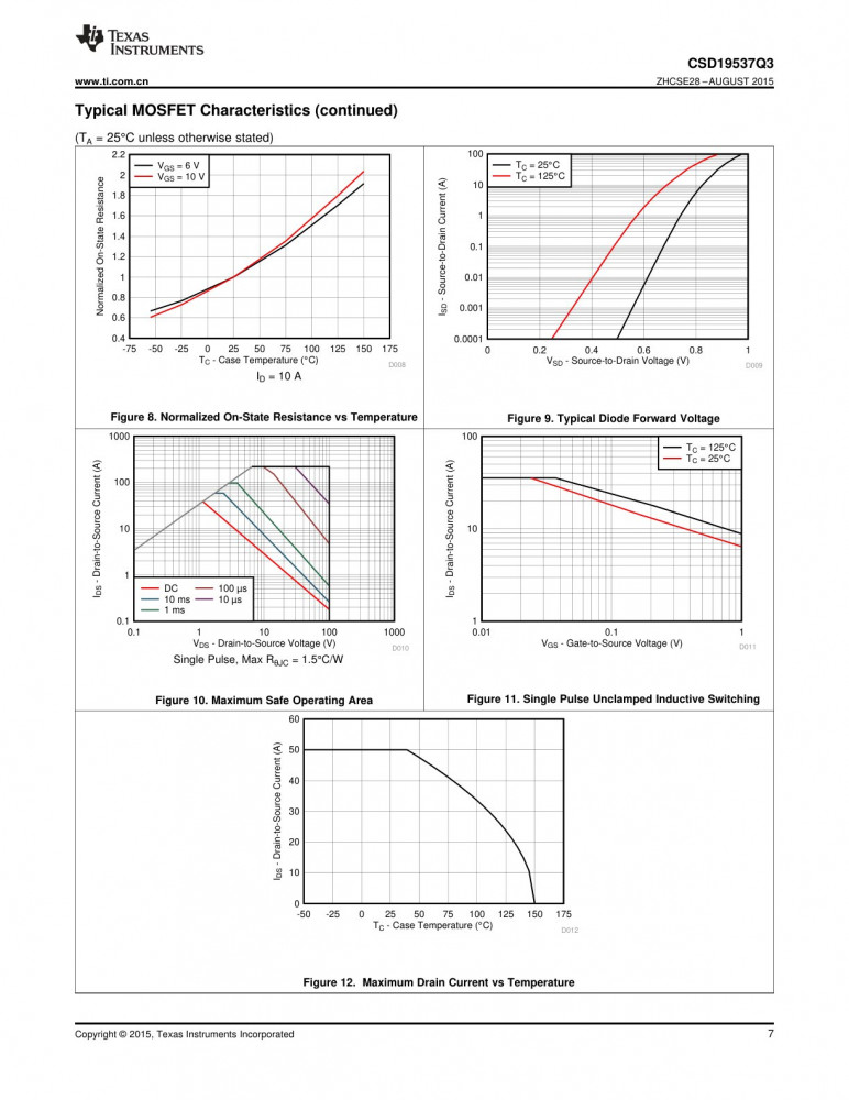 CSD19537Q3 datasheet page 7