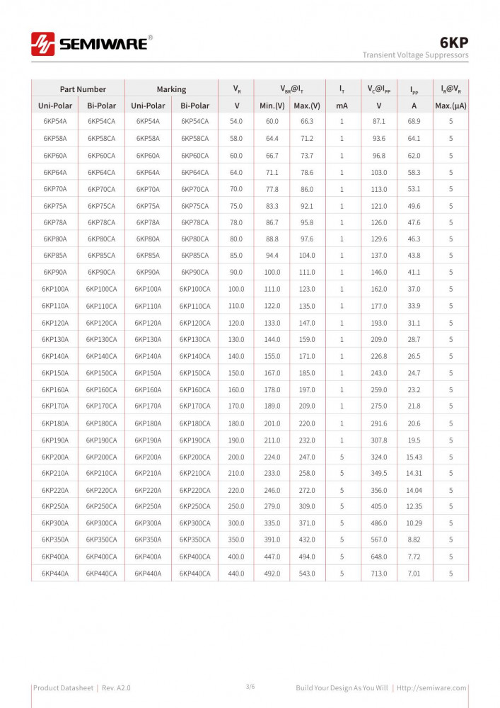 SEMIWARE 6KP36CA datasheet page 3