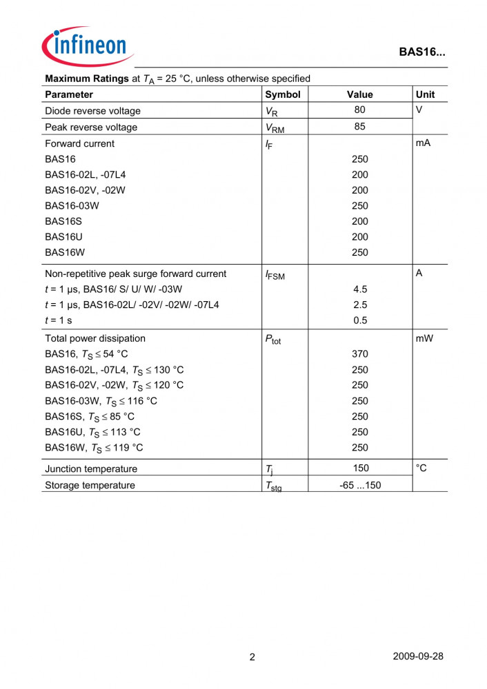BAS16 datasheet page 2