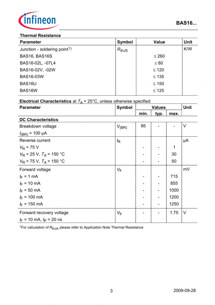 BAS16 datasheet page 3