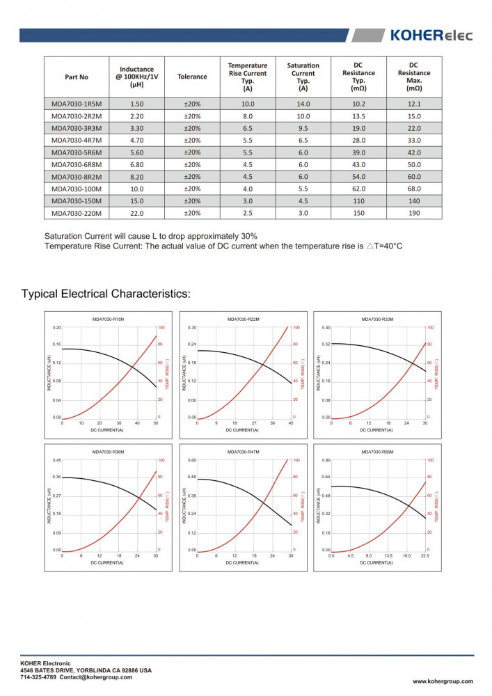 MDA7030 series datasheet page 2