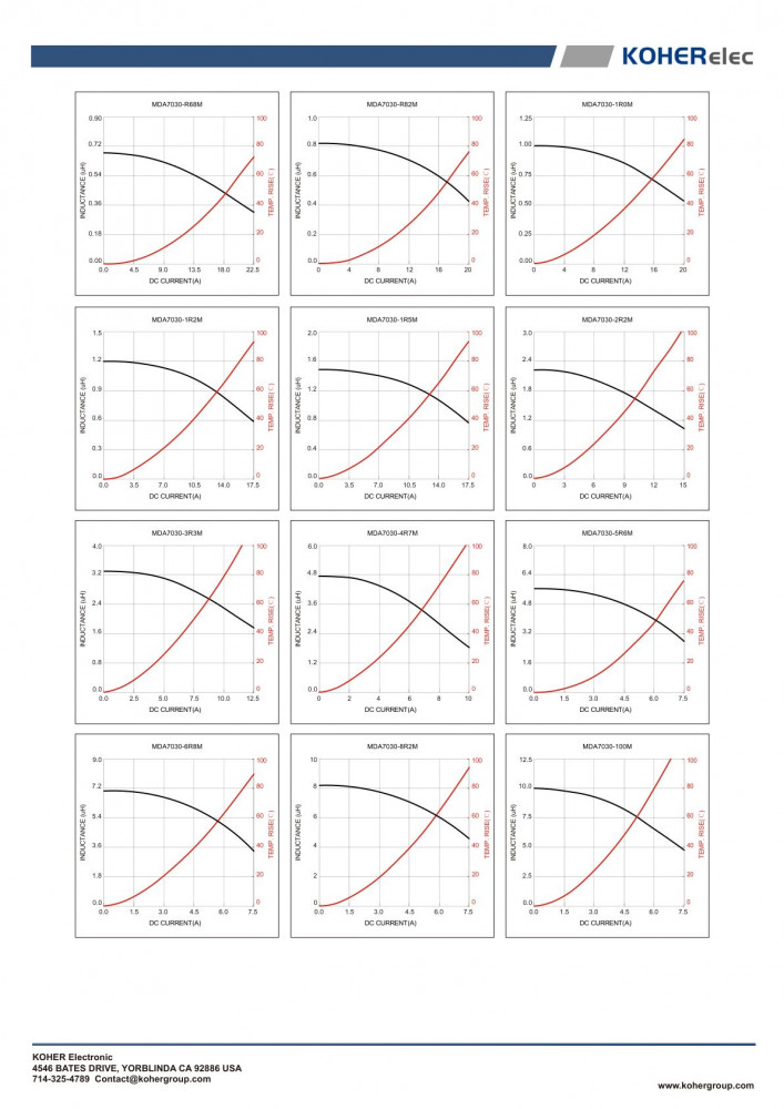 MDA7030 series datasheet page 3
