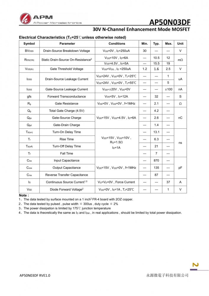 AP50N03DF datasheet page 2