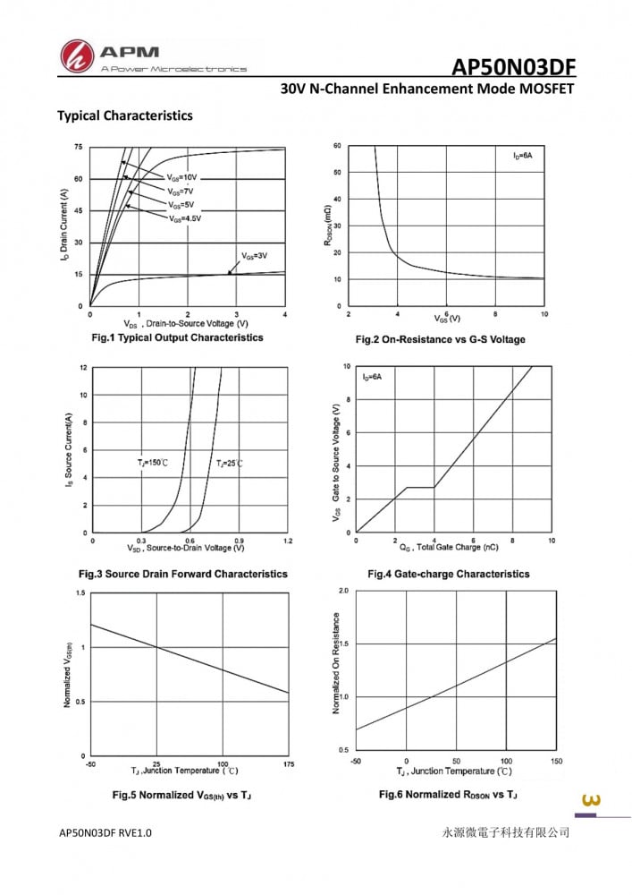 AP50N03DF datasheet page 3
