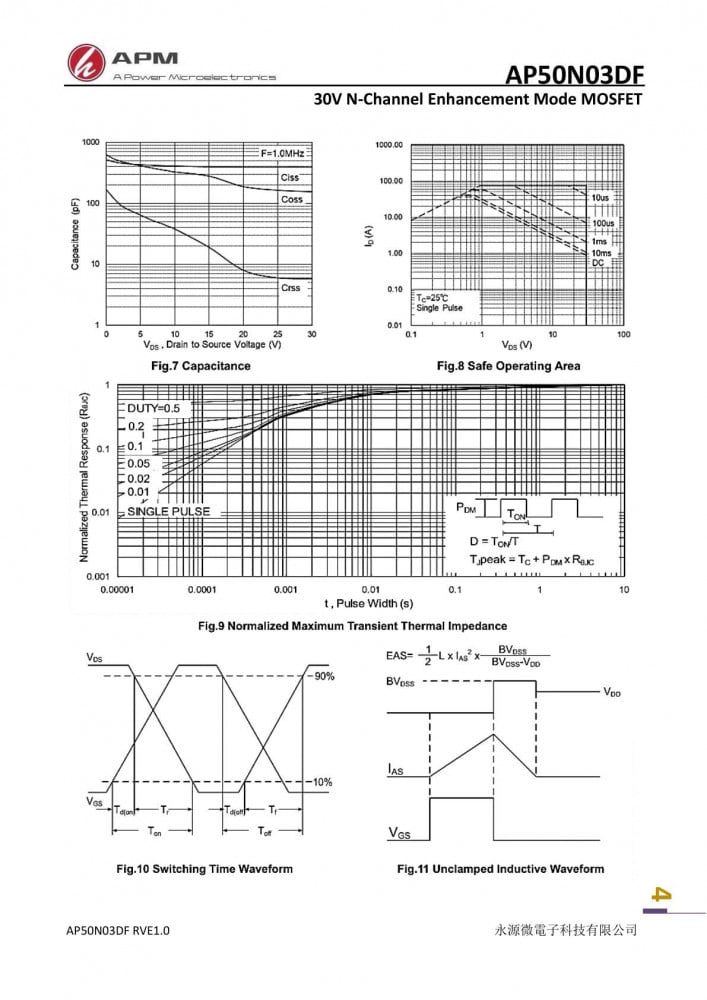 AP50N03DF datasheet page 4