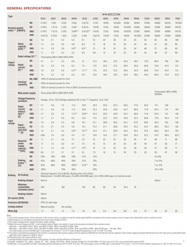 VF1A technical document page 3