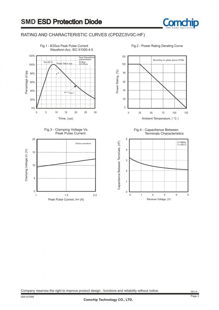 CPDZC5V0C-HF datasheet page 2