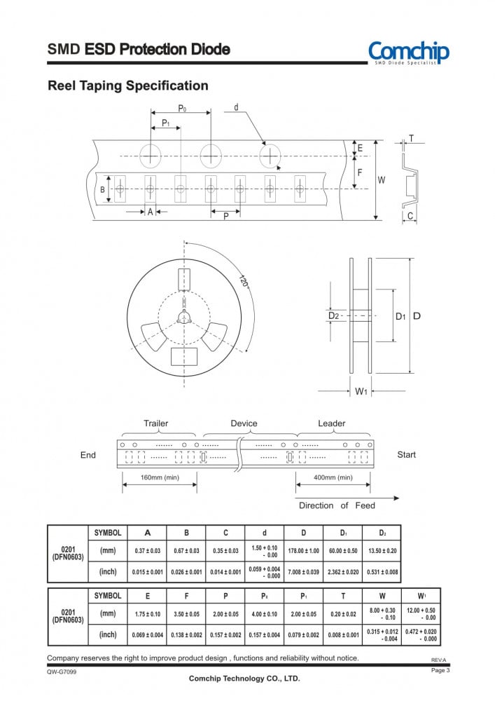 CPDZC5V0C-HF datasheet page 3