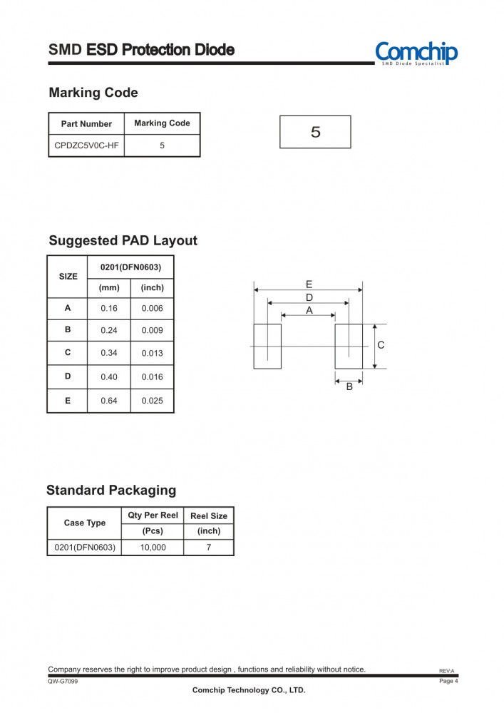 CPDZC5V0C-HF datasheet page 4