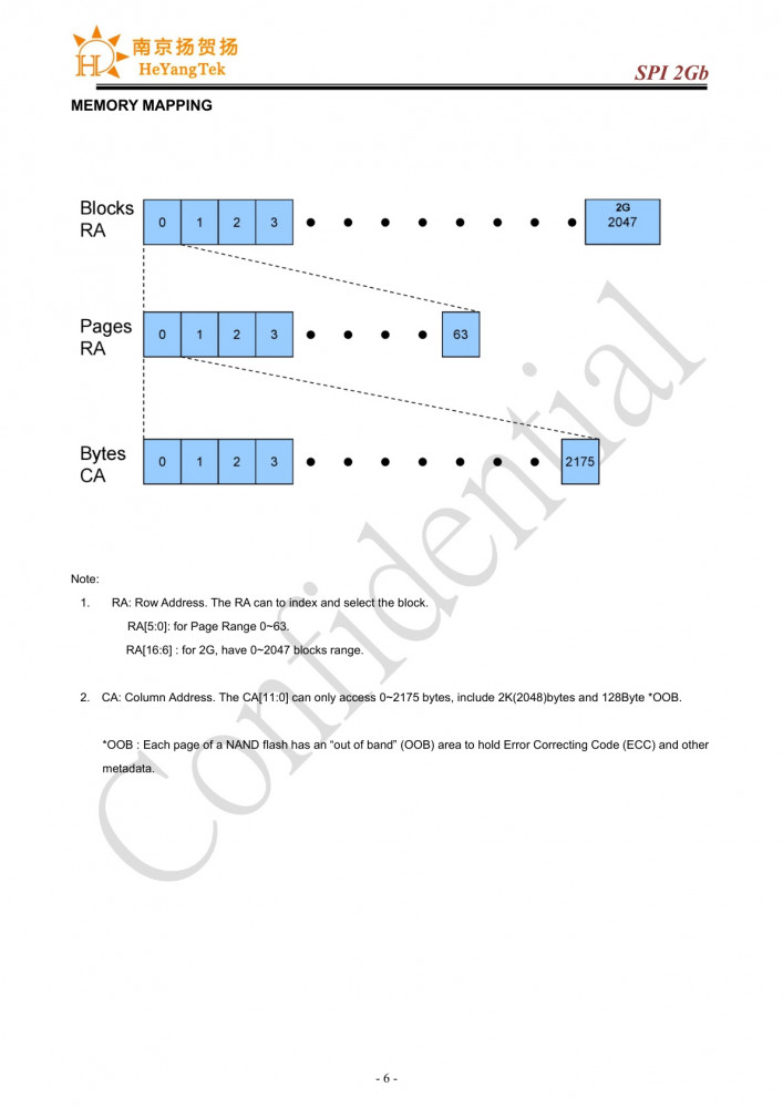 HYF2GQ4UAACAE datasheet page 6