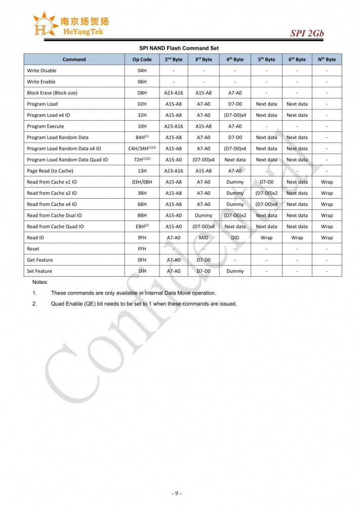 HYF2GQ4UAACAE datasheet page 9