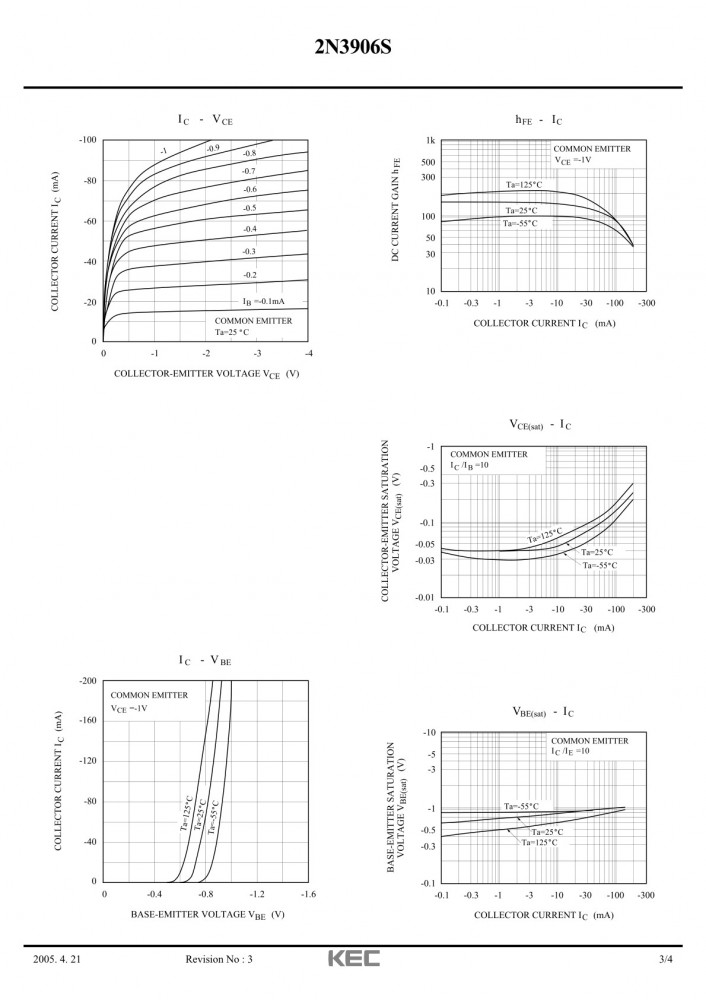 2N3906S-RTK/P datasheet page 3