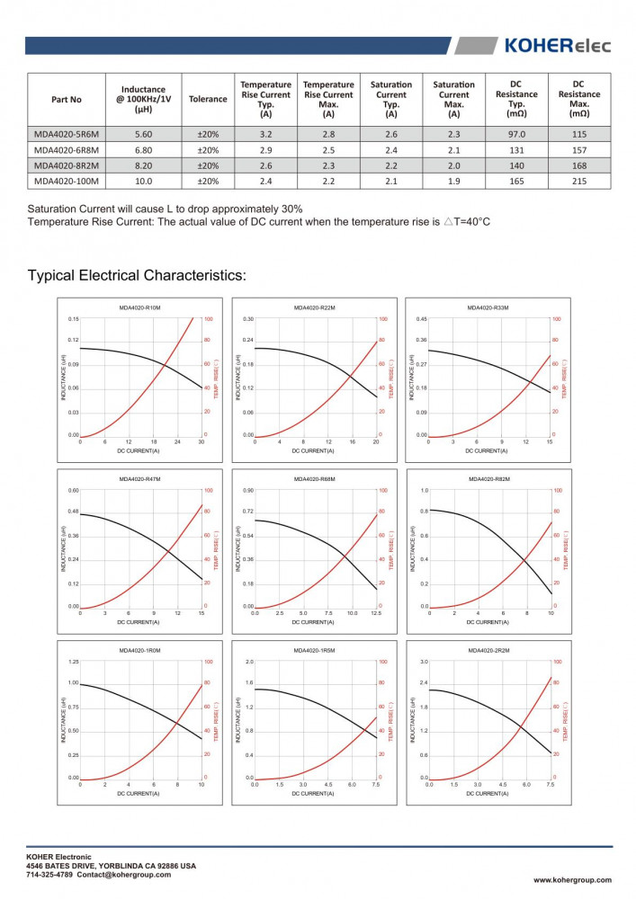 MDA4020 series datasheet page 2