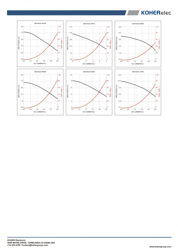 MDA4020 series datasheet page 3