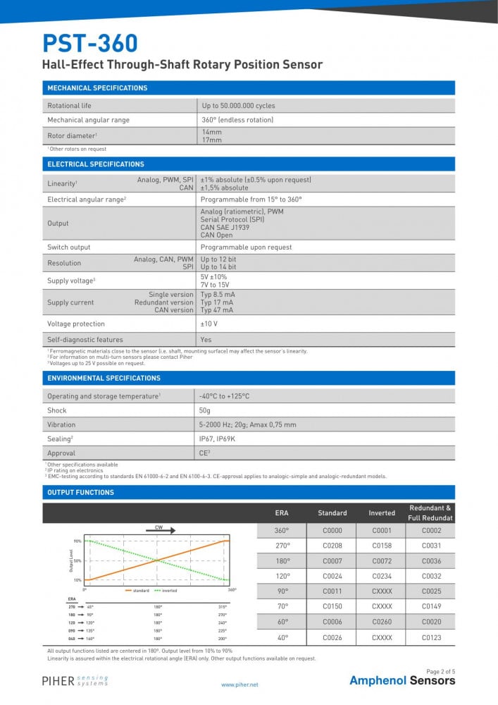PST-360 datasheet page 2