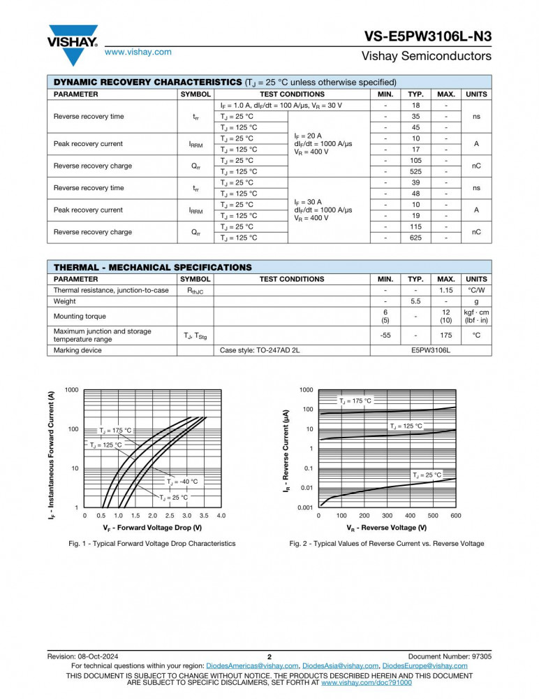VS-E5PW3106L-N3 datasheet page 2
