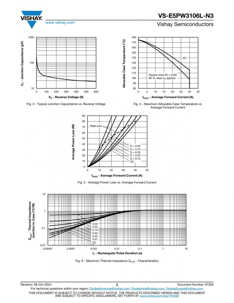 VS-E5PW3106L-N3 datasheet page 3