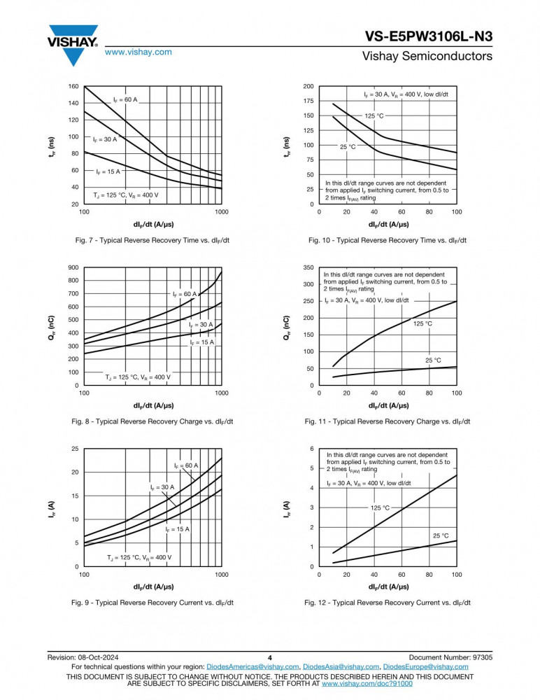 VS-E5PW3106L-N3 datasheet page 4