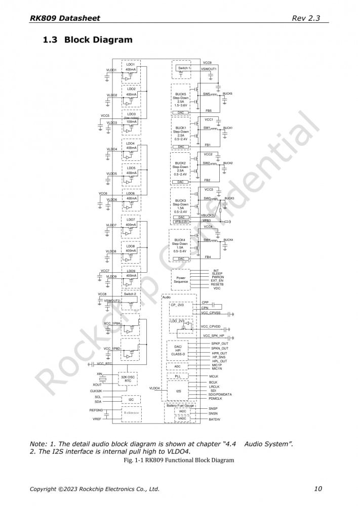 RK809 datasheet page 10