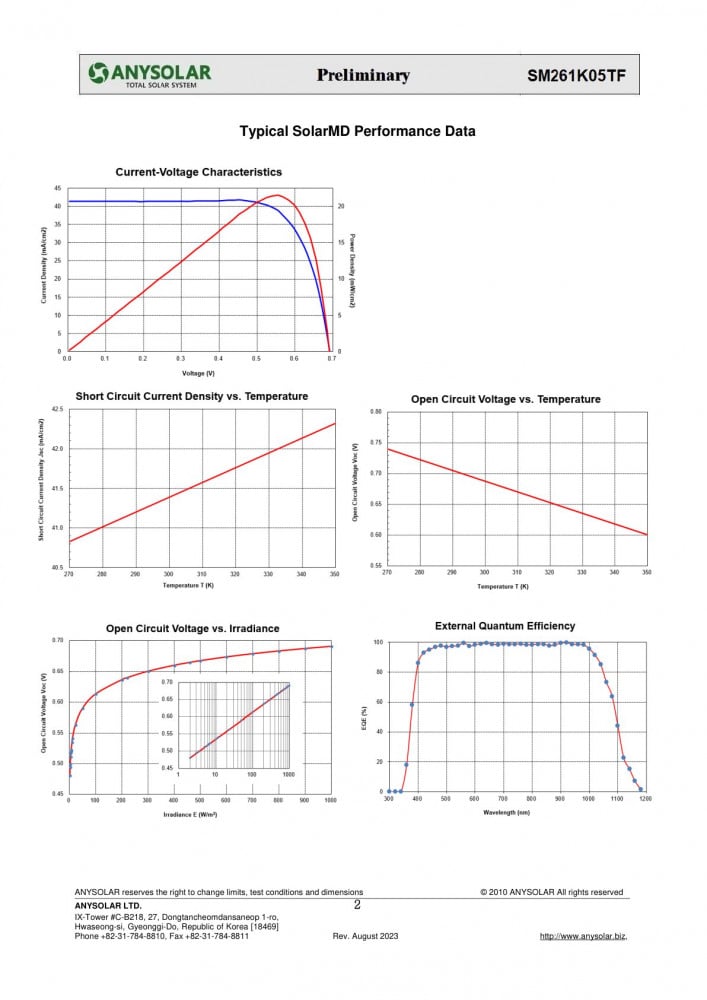 SM261K05TF datasheet page 2