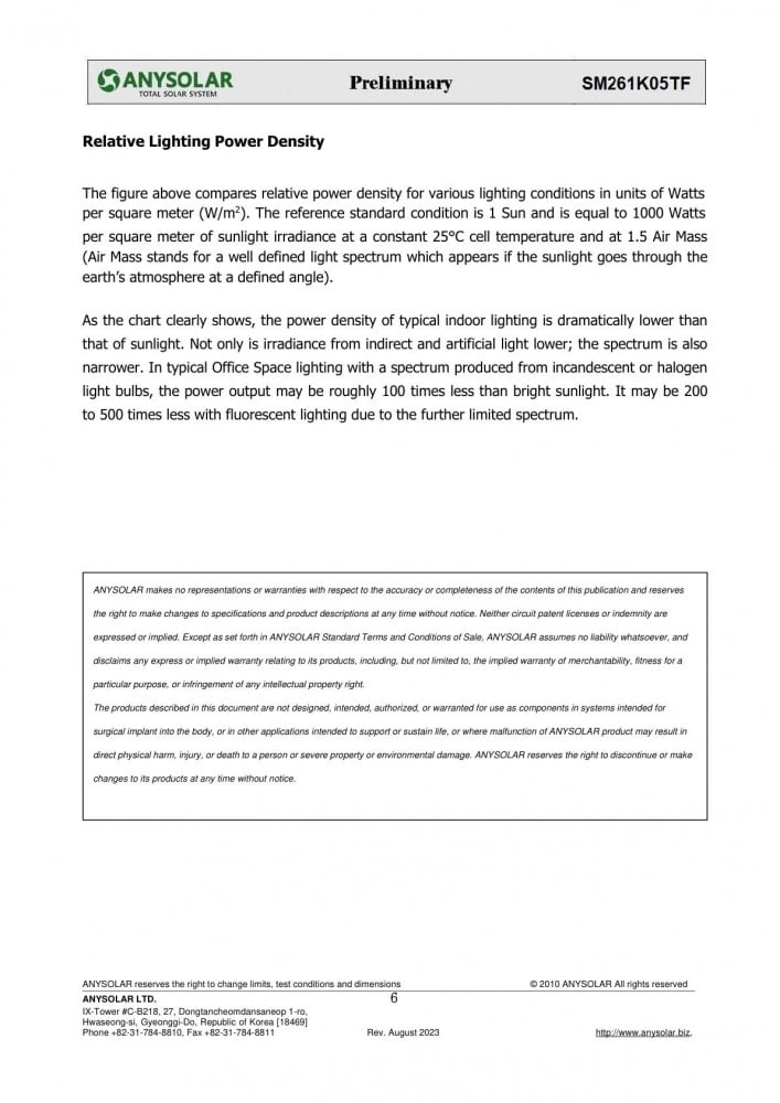 SM261K05TF datasheet page 6