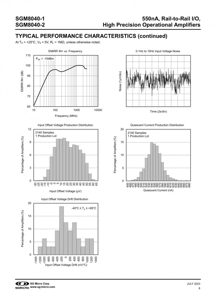 SGM8040 datasheet page 8