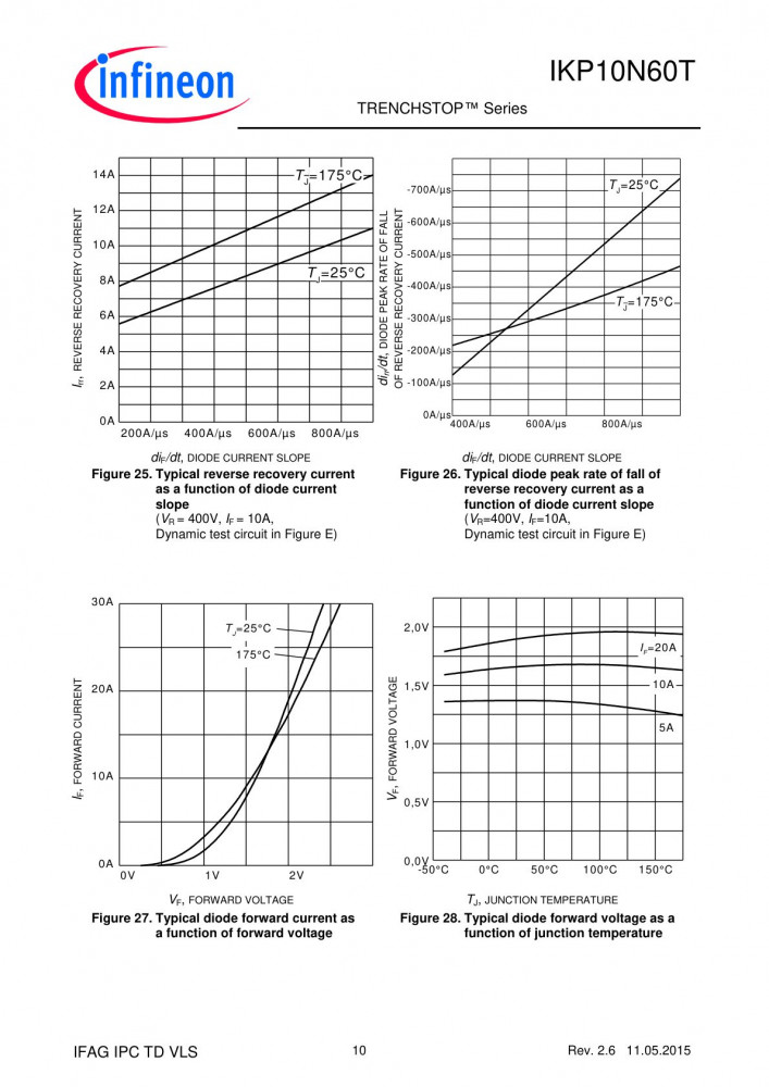 IKP10N60T datasheet page 10