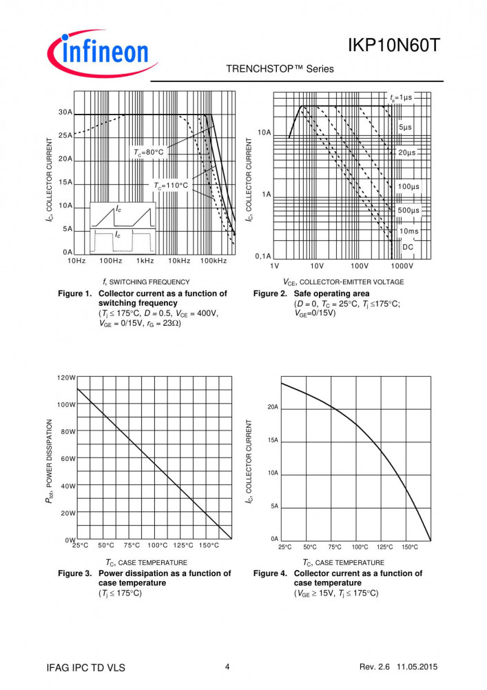 IKP10N60T datasheet page 4