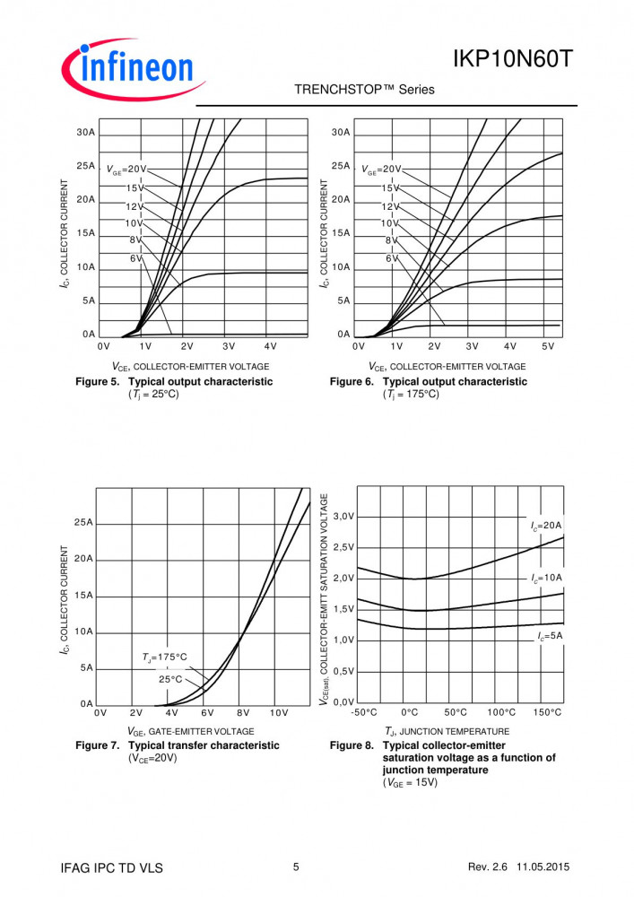 IKP10N60T datasheet page 5