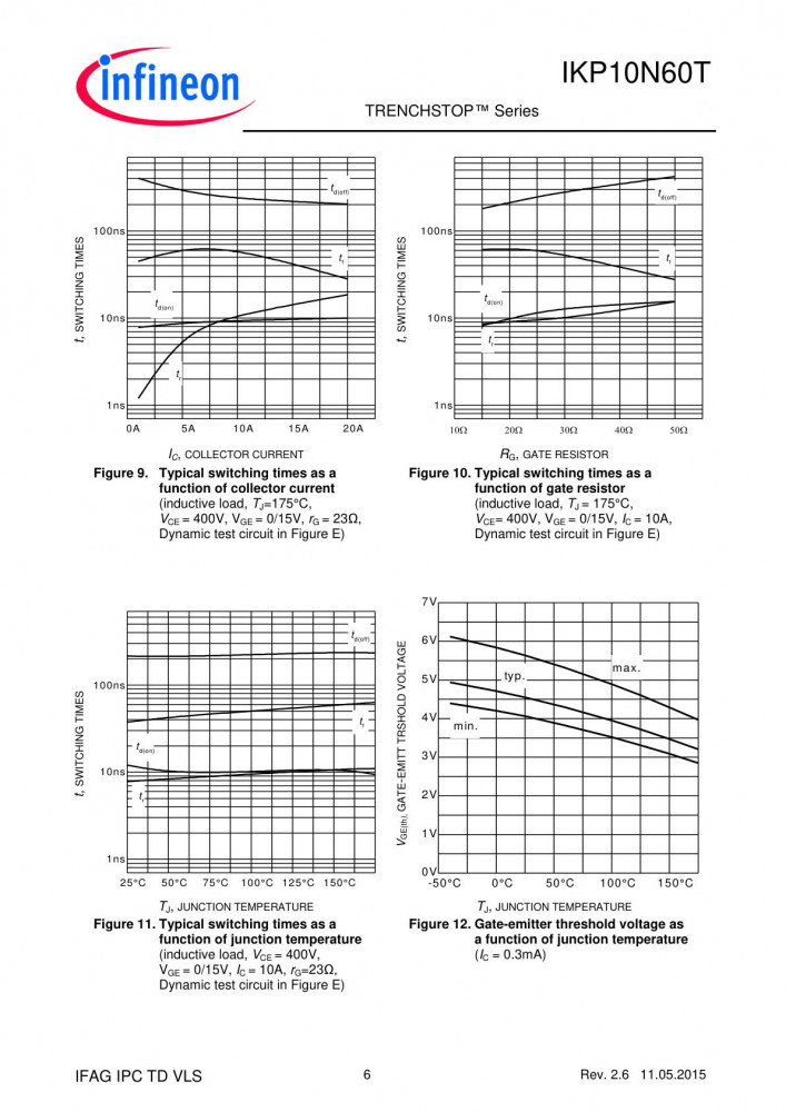 IKP10N60T datasheet page 6