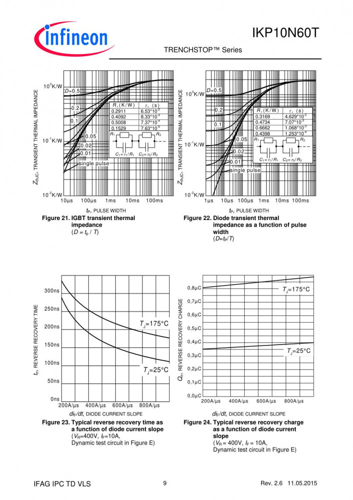IKP10N60T datasheet page 9