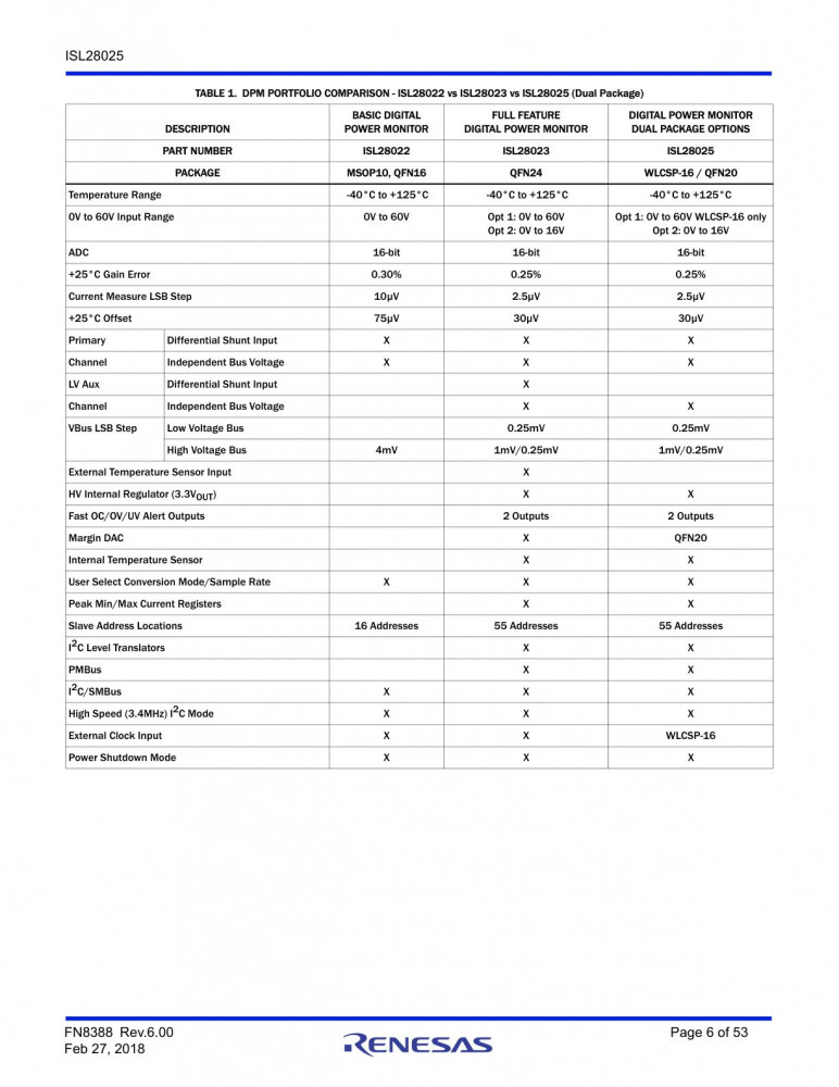ISL28025 datasheet page 6
