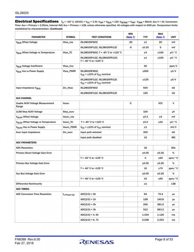 ISL28025 datasheet page 8