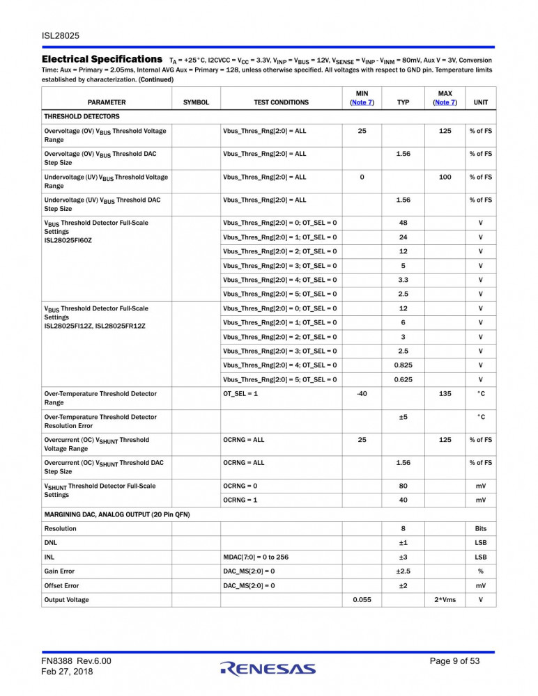 ISL28025 datasheet page 9