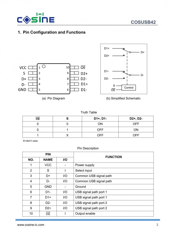 COSUSB42MUX datasheet page 2