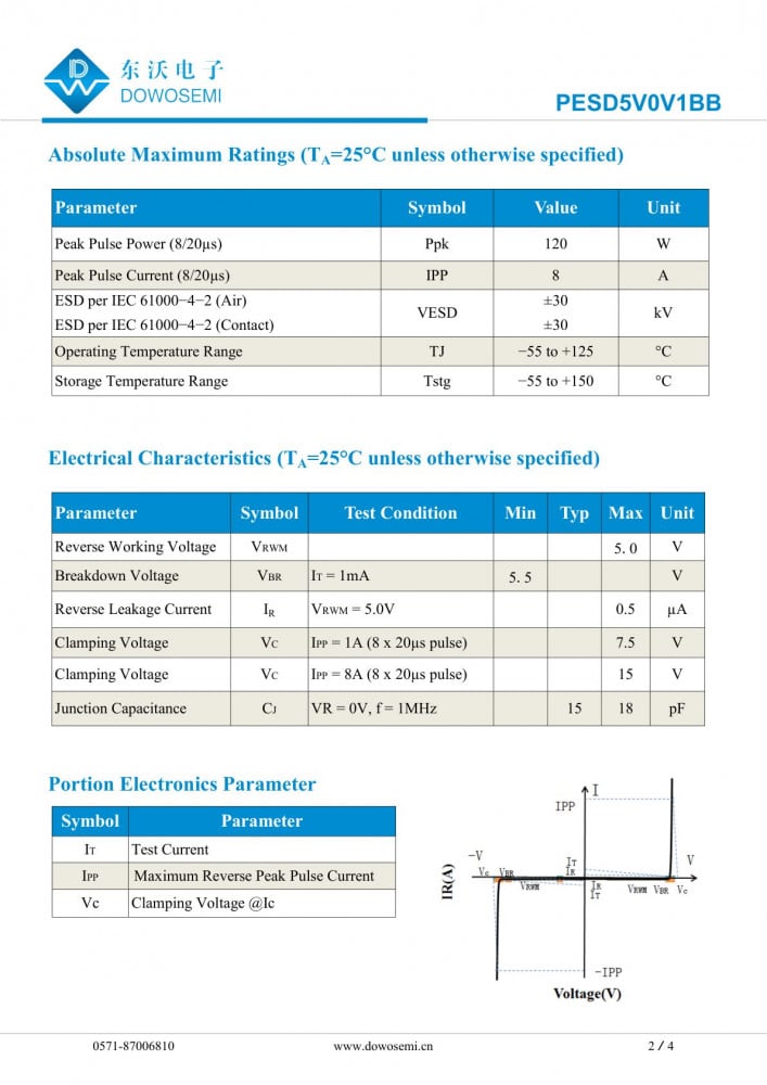 PESD5V0V1BB datasheet page 2